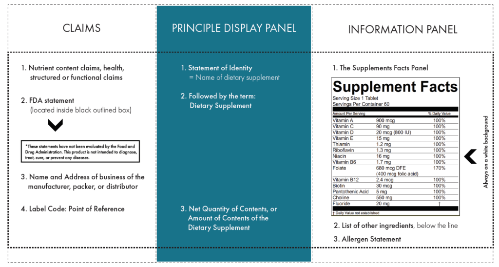 Supplement Labels 101 – Lief Labs